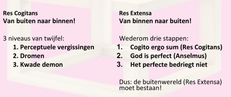 René Descartes – Cogito Ergo Sum – Robert-Jan Gruijthuijzen